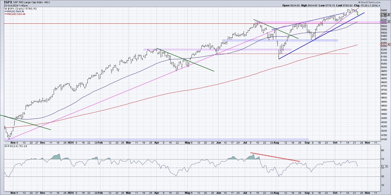 Three Ways to Visualize the Start of a Potential Distribution Phase ...