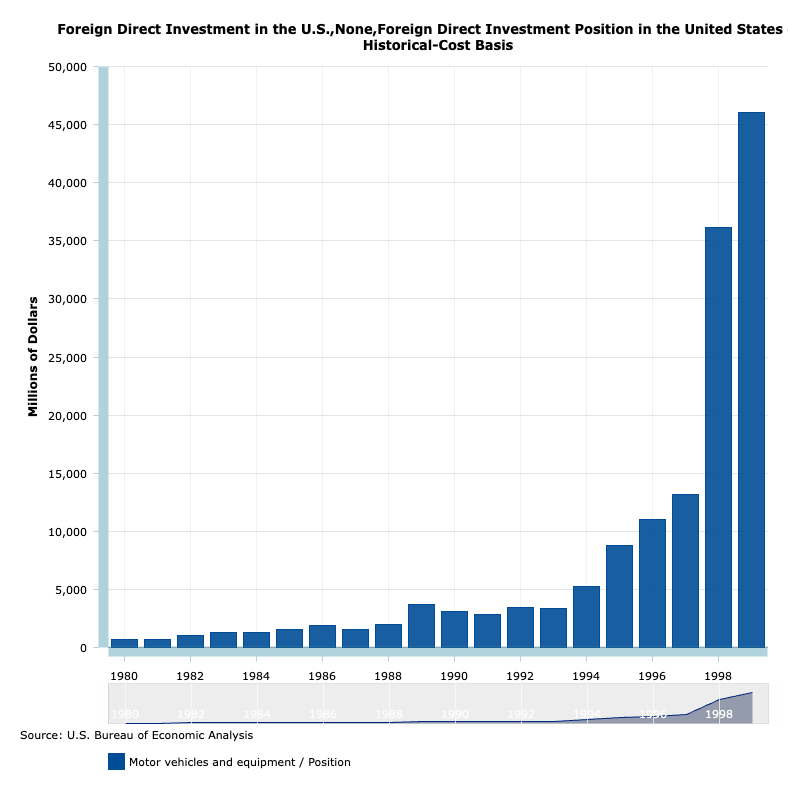 Reagan’s Trade Gamble: The Story Behind the Voluntary Export Restraints ...